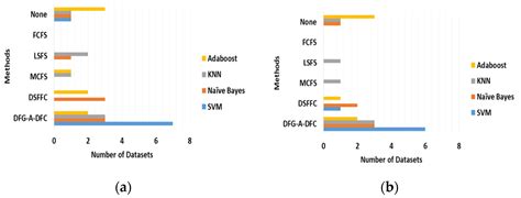 Algorithms Free Full Text Augmentation Of Densest Subgraph Finding Unsupervised Feature