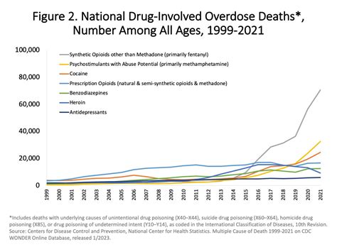 How Many People Die From A Drug Overdose Every Year Us Drug Test Centers