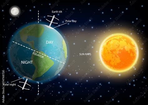 Day And Night Cycle Diagram Vector Illustration Stock Vector Adobe Stock