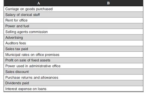 [solved] classify each item listed in column a int solutioninn