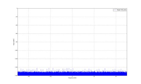 Ad9467 Very High Dynamic Application Fs217 Spurs Qanda High Speed Adcs Engineerzone