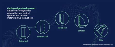 Critical Elements For A Successful Waps Business Case