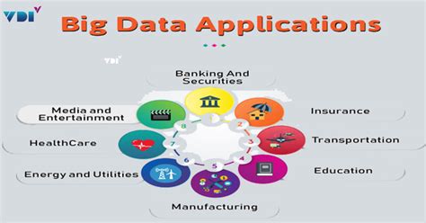 Công Nghệ Big Data Vdigital