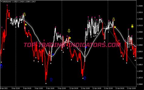 Jum Direction Scalping System • Top Mt4 Indicators Mq4 Or Ex4 • Top