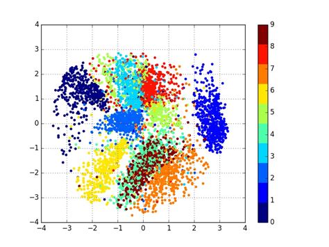 Alternatives And Detailed Information Of Tensorflow Mnist Vae Gitplanet