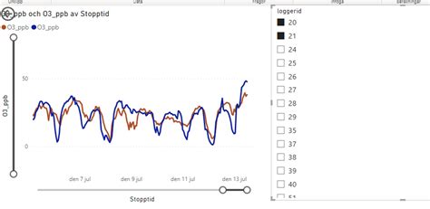 Solved Slice Data From The Same Column Throw An Id And Sh