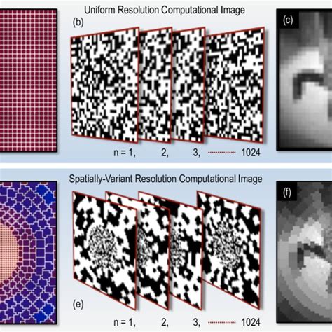 Pdf Adaptive Foveated Single Pixel Imaging With Dynamic Super Sampling