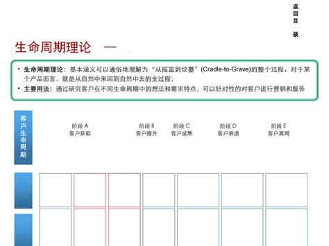 咨询方法论 麦肯锡咨询顾问常用的50个咨询工具与方法模型信创咨询 商业新知