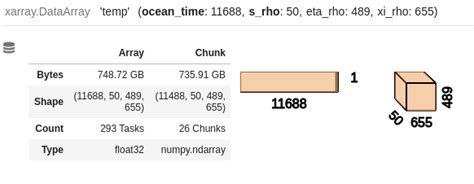 Erroneous Chunk Sizes With Open Mfdataset Issue Pydata Xarray GitHub