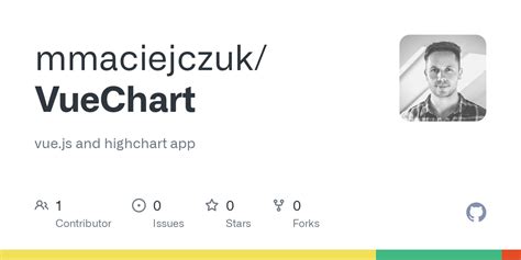 Github Mmaciejczukvuechart Vuejs And Highchart App