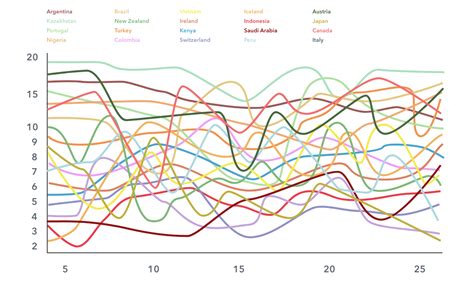 12 Data Visualization Examples To Sharpen Client Reports [ Best Practices] Agencyanalytics