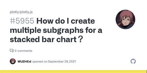 How Do I Create Multiple Subgraphs For A Stacked Bar Chart？ · Issue