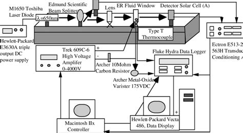 Laboratory Configuration Download Scientific Diagram