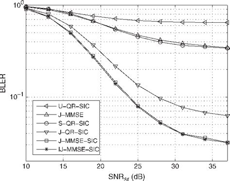Figure 4 From Optimum Transceiver Designs In Two Hop Amplify And