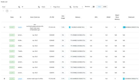 Dashboard Ui The First Node Shouldnt Unfold Automatically · Issue