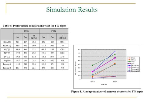 Ppt High Speed Packet Classification Using Binary Search On Length