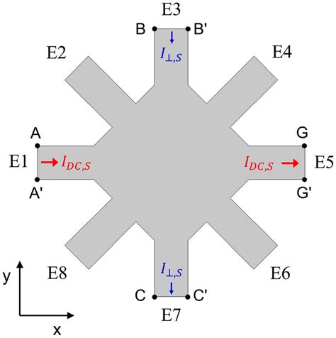Schematic Diagram Of The Fem Simulation Geometry The Gray Area Download Scientific Diagram