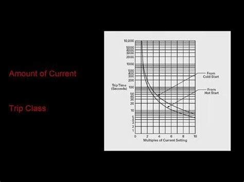 Overload Relays Bimetallic Overload Relay Latest Price Manufacturers Suppliers