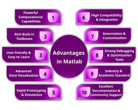Matlab Implementation For Phd Trusted Research Solutionwayscholar
