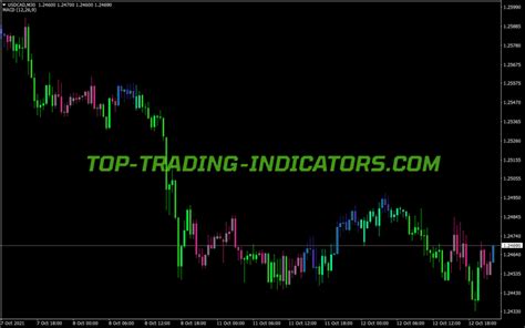 Macd Trend Candles Thin V Indicator Top MT Indicators Mq Or Ex Top Trading