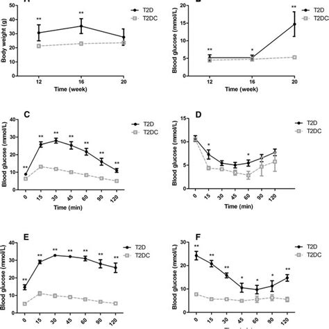 Mtdna Mutations In Oocytes A Mtdna Mutation Sites And B Mtdna
