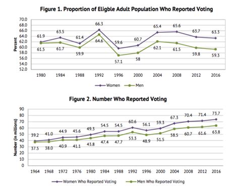 Republicans Are In Big Trouble With Women Political Wire