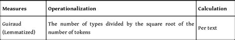 Table 2 From Linguistic Complexity In Second Language Development Variability And Variation At