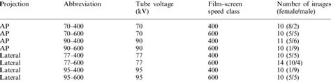 Radiographic Technique And Number Of Radiographs Including Sex Of The