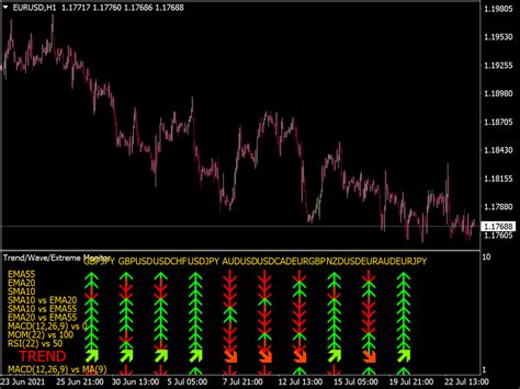 Trend Wave Extreme Dashboard Indicator ⋆ Top Mt4 Indicators Mq4 Or