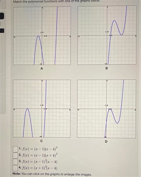 Solved Match The Polynomial Functions With One Of The Graphs Chegg Com