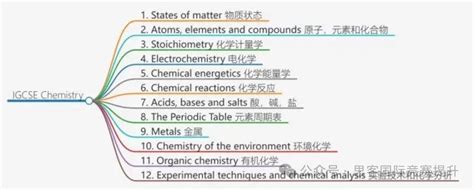 Igcse化学全网最全攻略！igcse化学考试内容、备考攻略、难度特点、选课组合 国际教育联盟