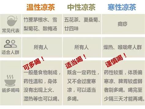 健康│廿四味、酸梅湯涼茶藥性有不同，你喝對了嗎 每日頭條