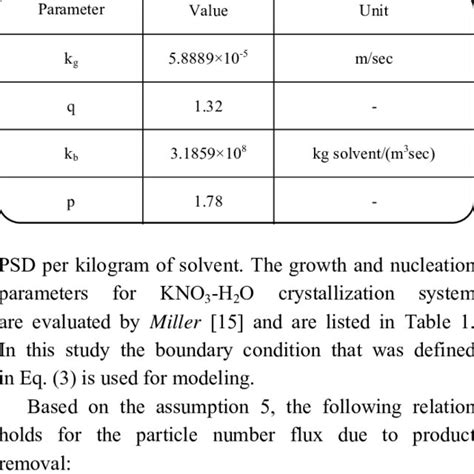 Nucleation And Growth Parameters 15 Download Table