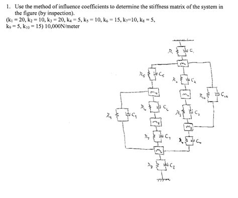 1 Use The Method Of Influence Coefficients To
