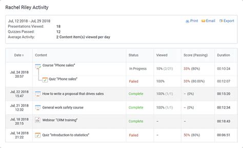Learning Management System Reports The Definitive Guide