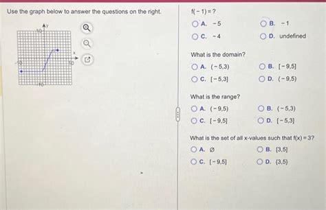 Solved Use The Graph Below To Answer The Questions On The Chegg