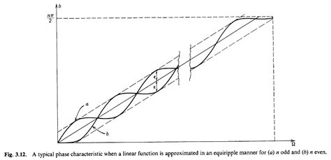 Lc Filter Design Using Normalized Prototypes