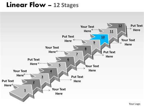 Linear Flow Stages PowerPoint Presentation Sample Example Of PPT Presentation