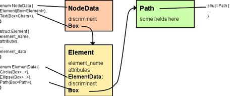 Reducing Code Size In Librsvg By Removing An Unnecessary Generic Struct