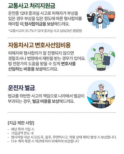 삼성화재 다이렉트