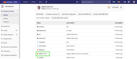 How To Integrate A Gitlab Cicd Pipeline With Ibm Urbancode Deploy