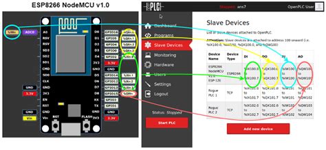 Applied Sciences Free Full Text Development Of An Open Source Testbed Based On The Modbus