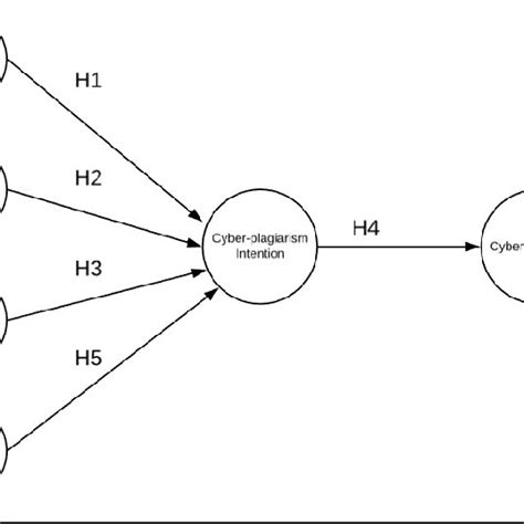 Operational Research Model Download Scientific Diagram