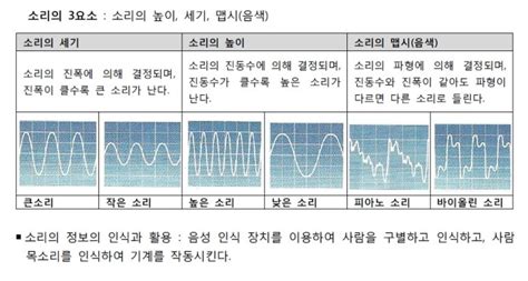 소리의 3요소 네이버 블로그