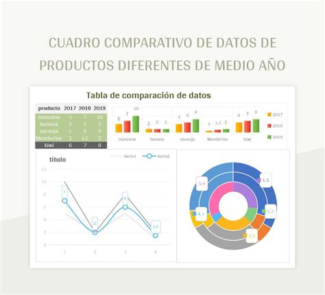 Plantilla De Excel Cuadro Comparativo De Datos De Productos Diferentes De Medio Año Y Hoja De
