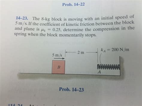Solved The Kg Block Is Moving With An Initial Speed Of Chegg