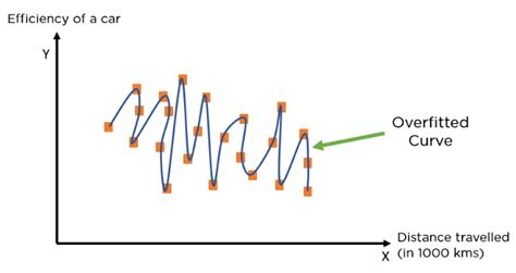 Bias Vs Variance In ML These Words In ML These Statistics By Kksona Jul Medium