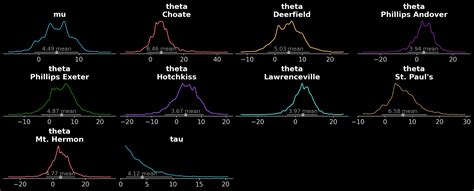 Overview — Arviz Plots Dev Documentation