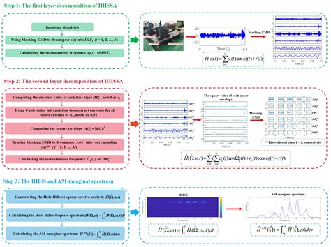 我校郑近德教授团队在国际权威期刊发表机械故障诊断领域最新研究成果 欢迎访问安徽工业大学门户网站！