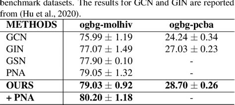Molecular Graph Representation Learning Via Heterogeneous Motif Graph
